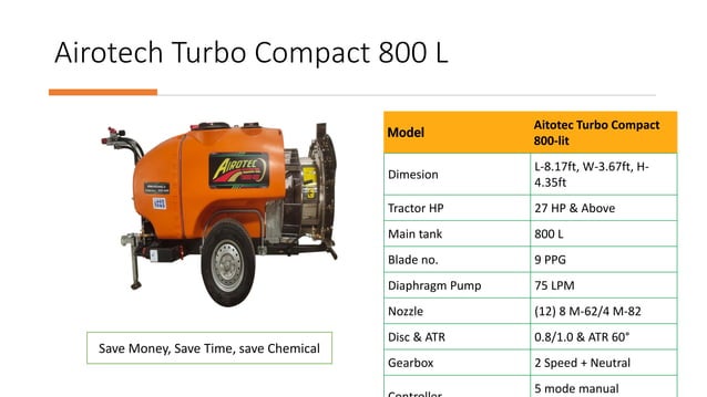 Mitra Products Overview | PPT