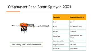 Mitra Products Overview | PDF