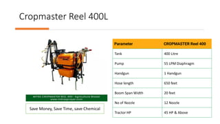 Mitra Products Overview | PDF