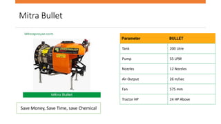 Mitra Products Overview | PDF