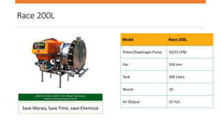Mitra Products Overview | PDF