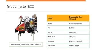 Mitra Products Overview | PDF