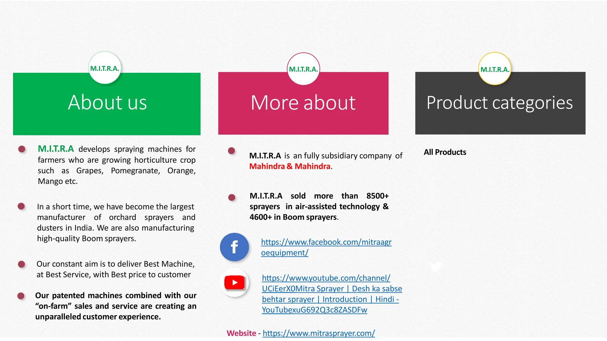 Mitra Products Overview | PPTX