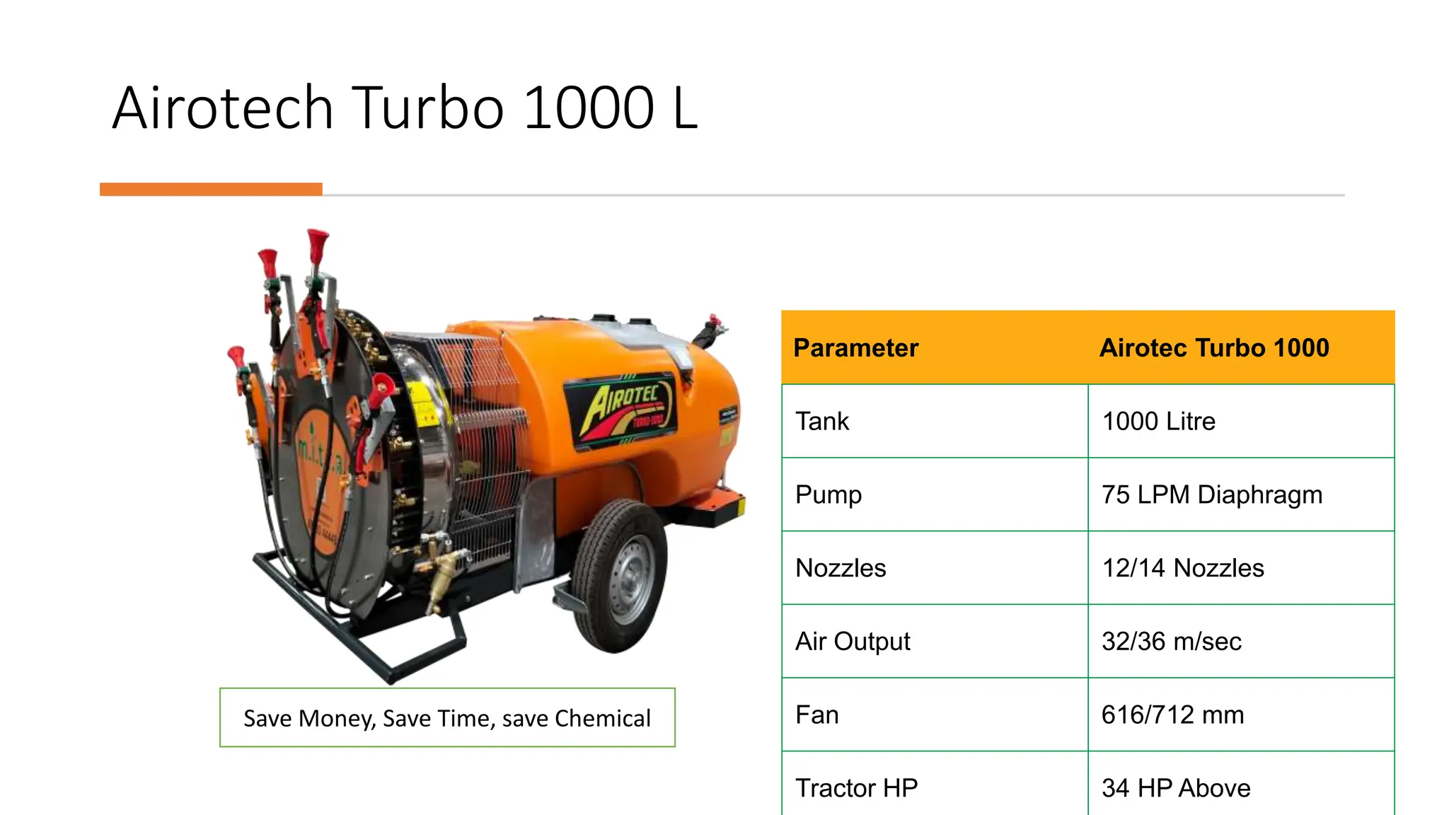 Mitra Products Overview | PPT