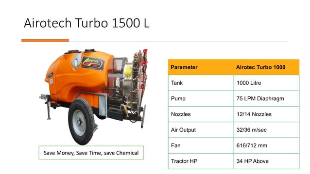 Mitra Products Overview | PPT