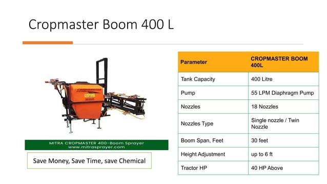 Mitra Products Overview | PPT
