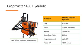 Mitra Products Overview | PPT