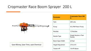 Mitra Products Overview | PPT