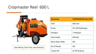 Mitra Products Overview | PPT