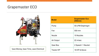 Mitra Products Overview | PPT