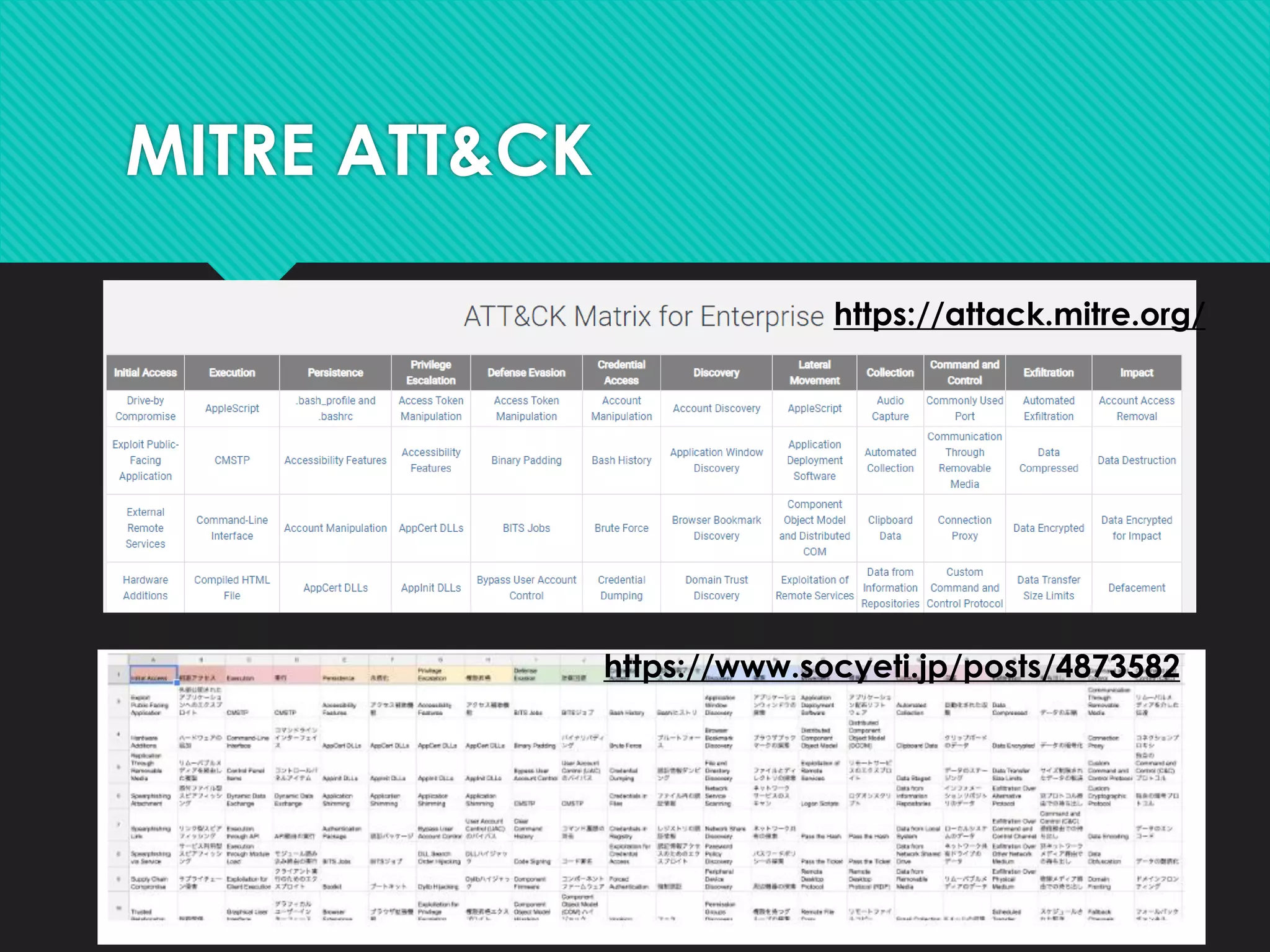 Mitre attack | PPT