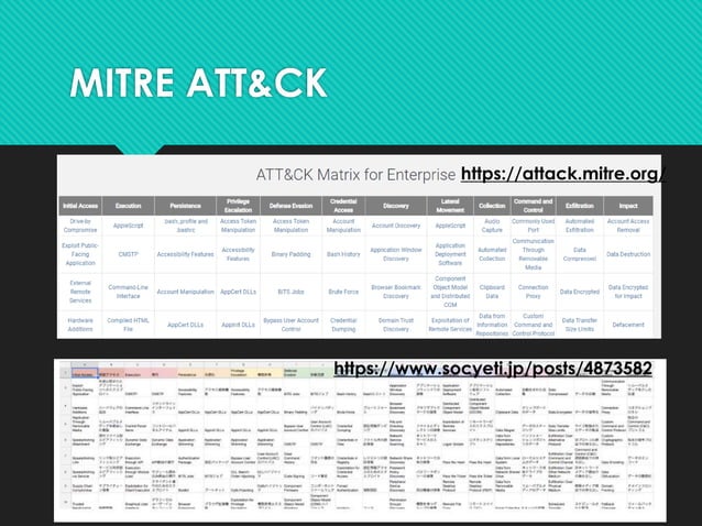 Mitre attack | PPT
