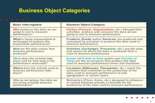 Six Basic Interrogatives “6BI” Design Framework