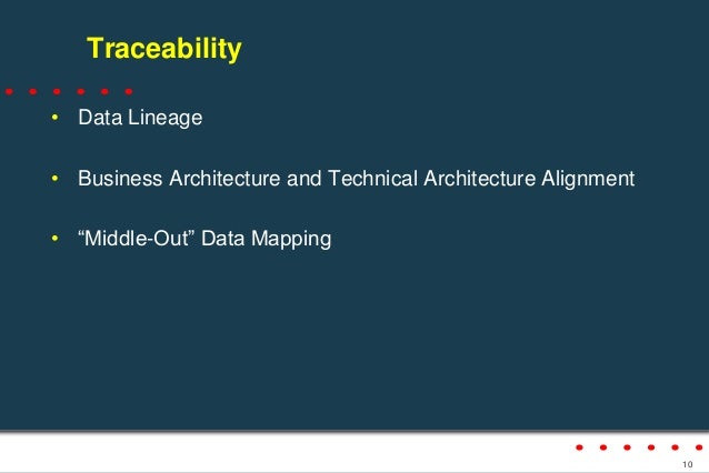 Six Basic Interrogatives “6BI” Design Framework