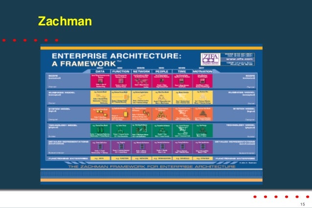 Six Basic Interrogatives “6BI” Design Framework