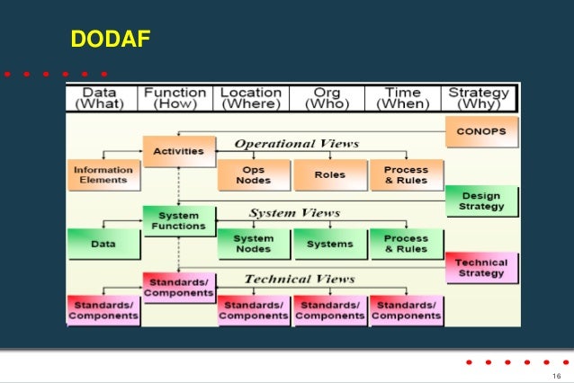 Six Basic Interrogatives “6BI” Design Framework