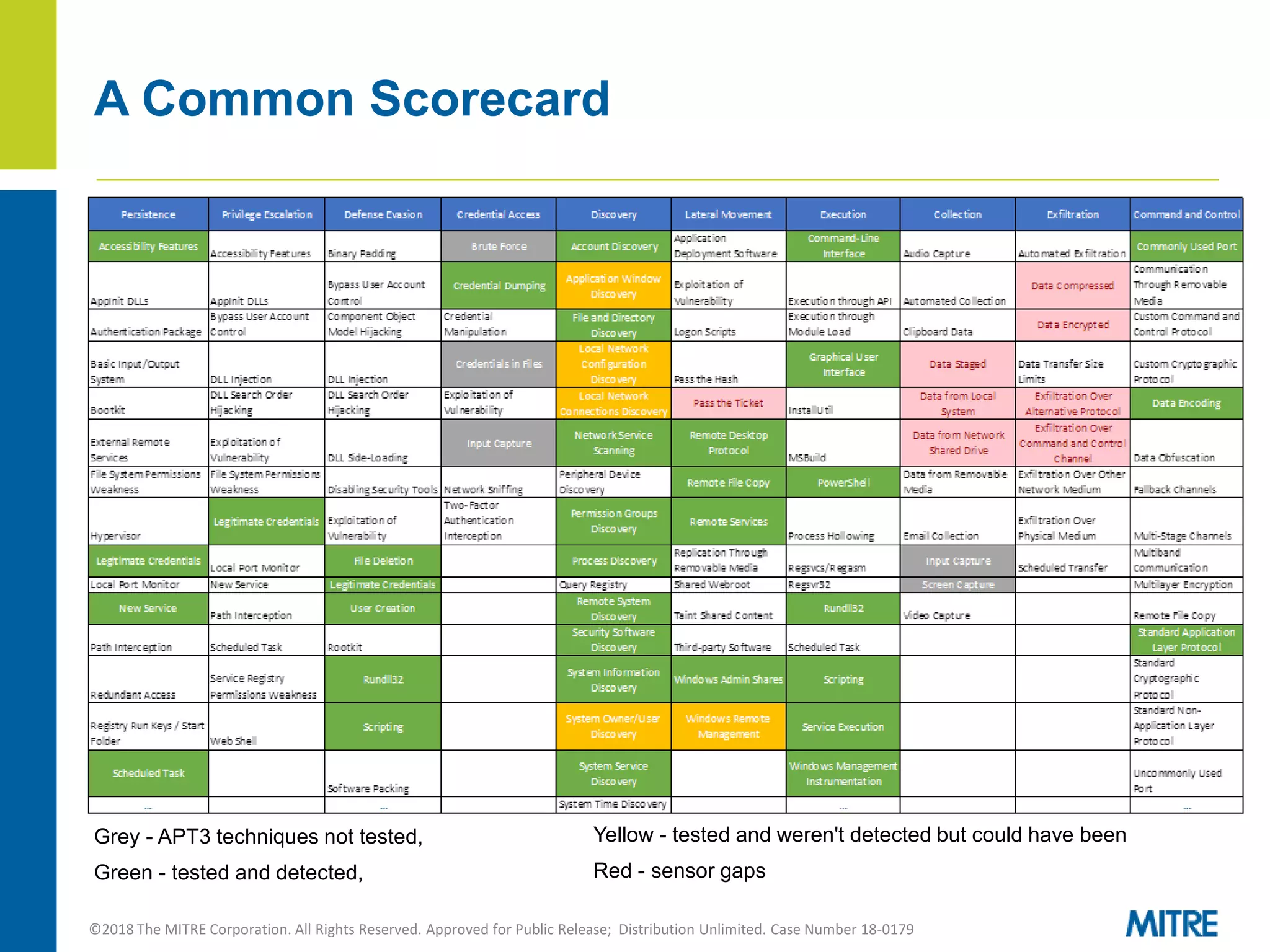 Evolution of Offensive Testing - ATT&CK-based Adversary Emulation Plans ...