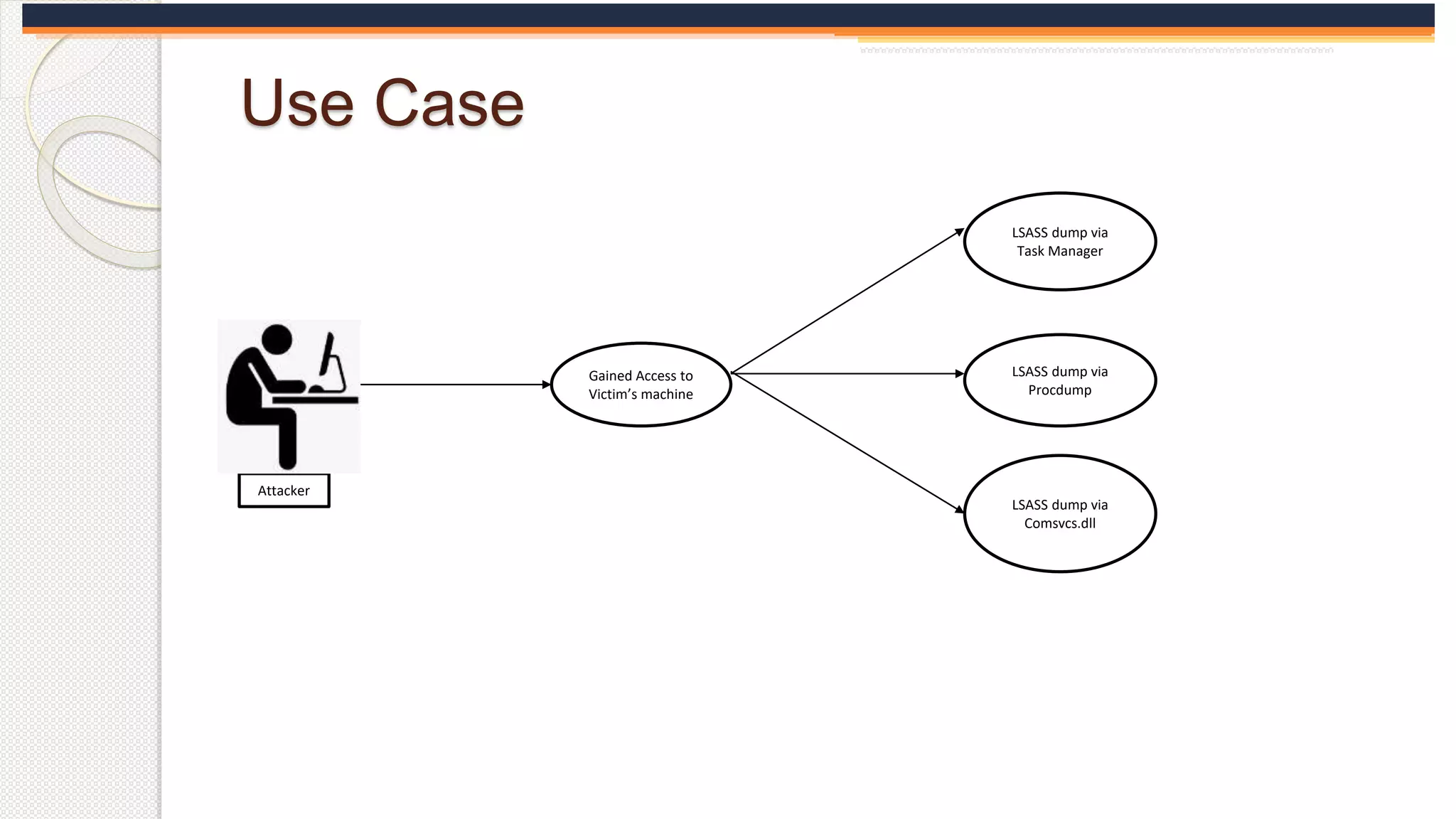 Mitre Attack - Credential Dumping - updated.pptx