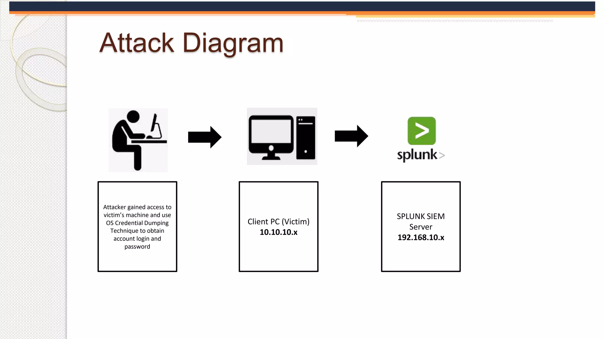 Mitre Attack - Credential Dumping - updated.pptx