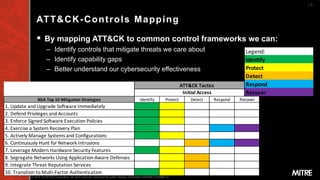 MITRE ATT&CKcon 2.0: ATT&CK Updates - Controls Mapping; Mike Long ...