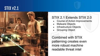 MITRE ATT&CKcon 2.0: STIX in the Mud (Lightning Talk); Bryson Bort ...