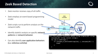 MITRE ATT&CKcon 2.0: Zeek-based ATT&CK Metrics and Gap Analysis; Allan Thomson, LooklingGlass ...