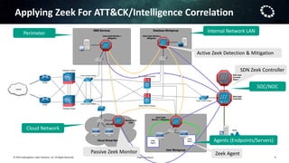 MITRE ATT&CKcon 2.0: Zeek-based ATT&CK Metrics and Gap Analysis; Allan ...