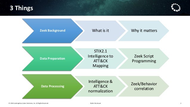 MITRE ATT&CKcon 2.0: Zeek-based ATT&CK Metrics and Gap Analysis; Alla…