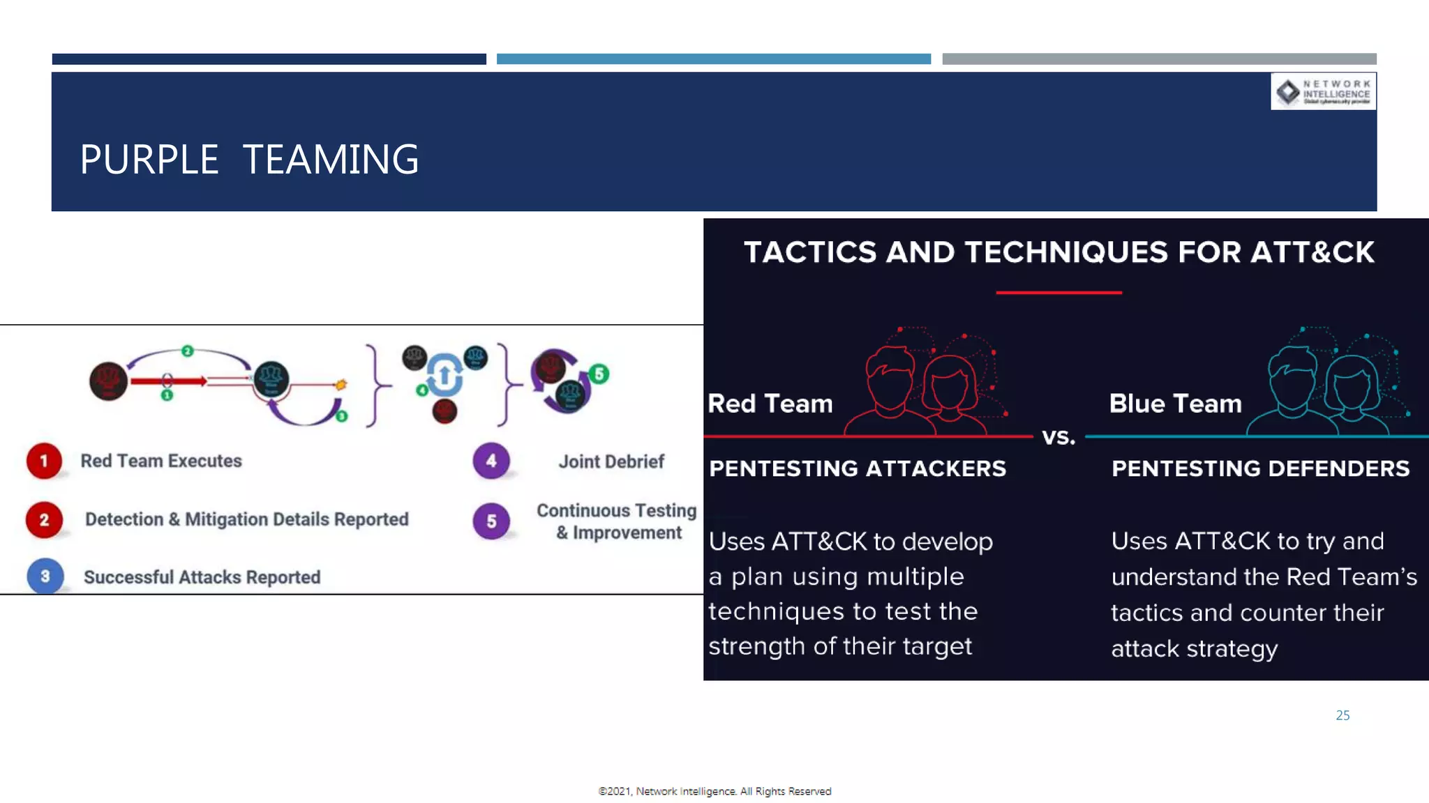 MITRE ATT&CK framework | PPTX
