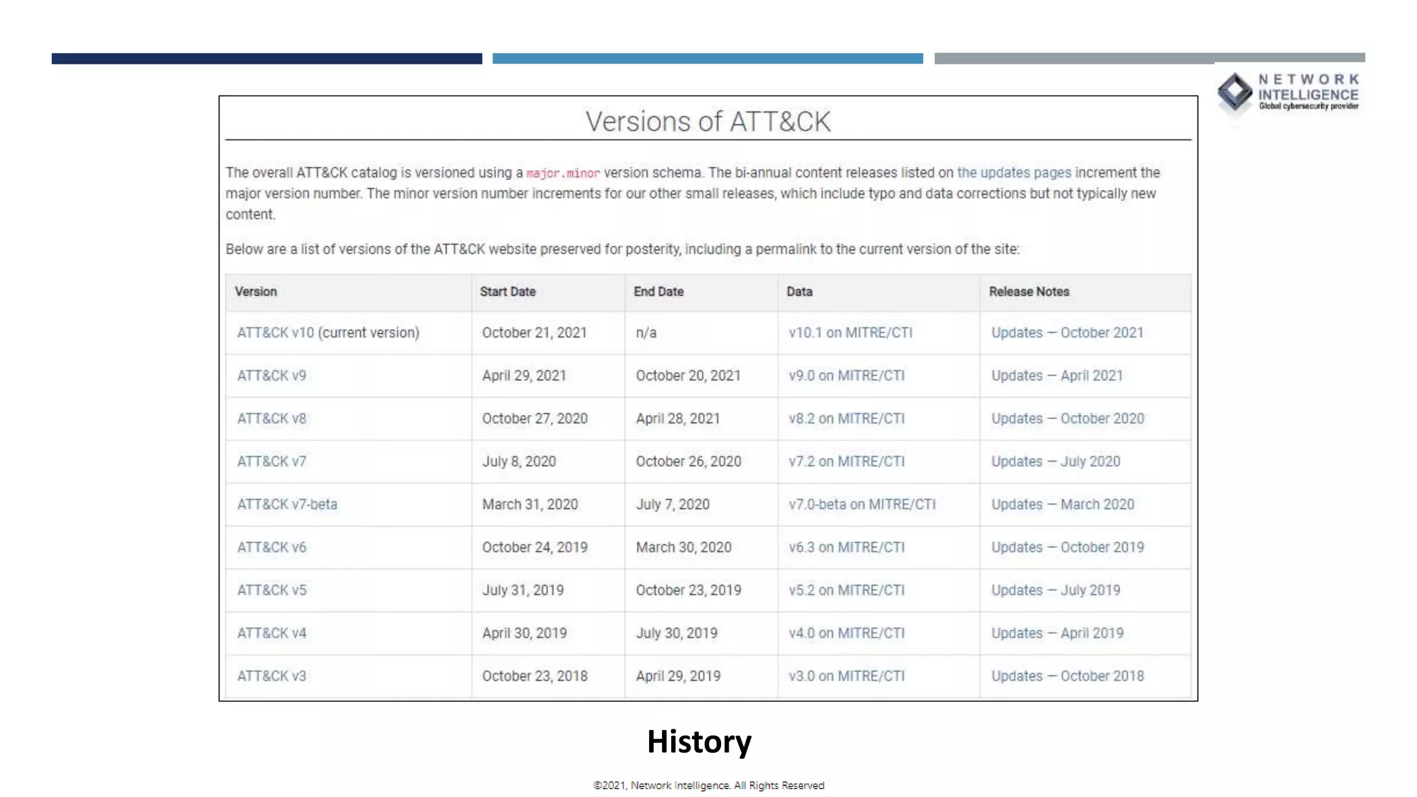MITRE ATT&CK framework | PPTX