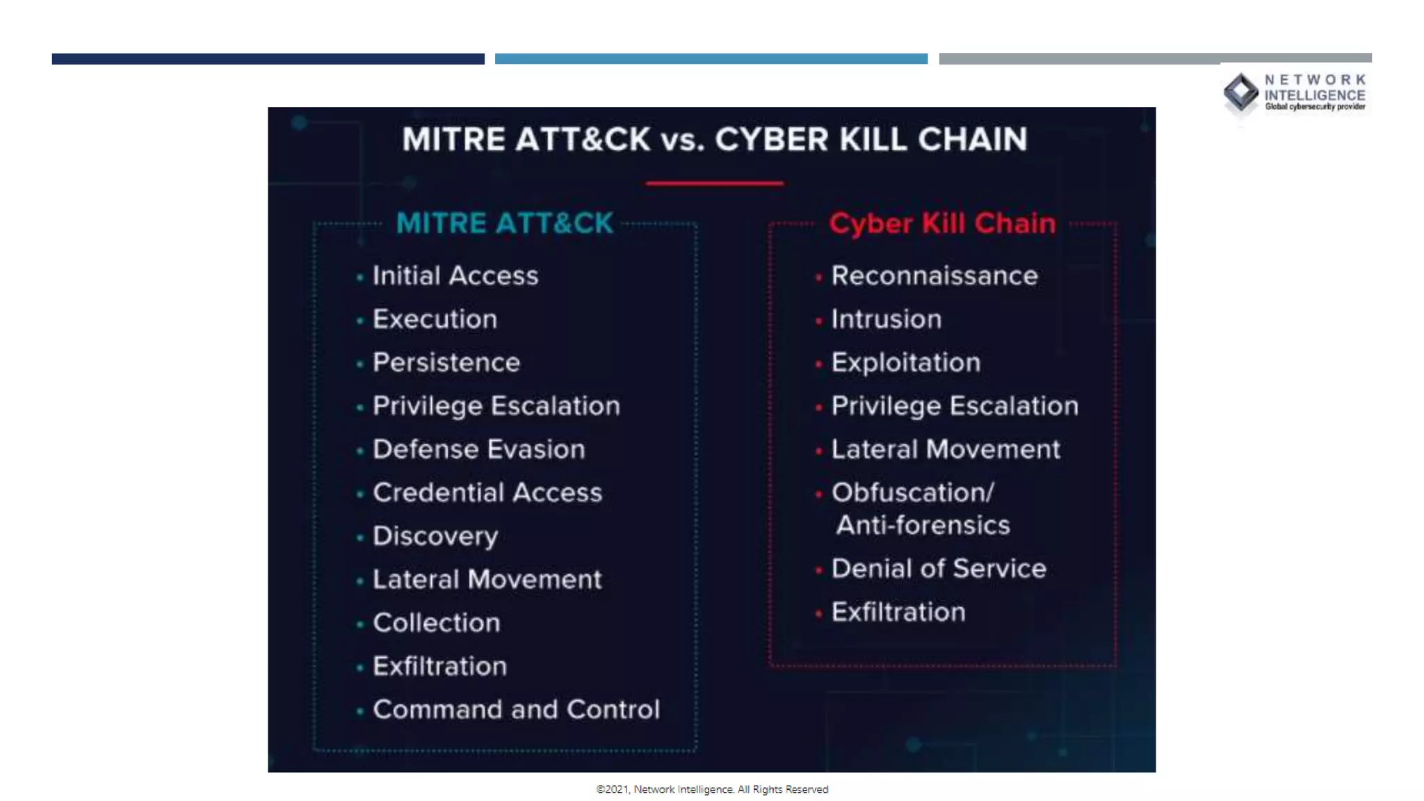 MITRE ATT&CK framework | PPTX