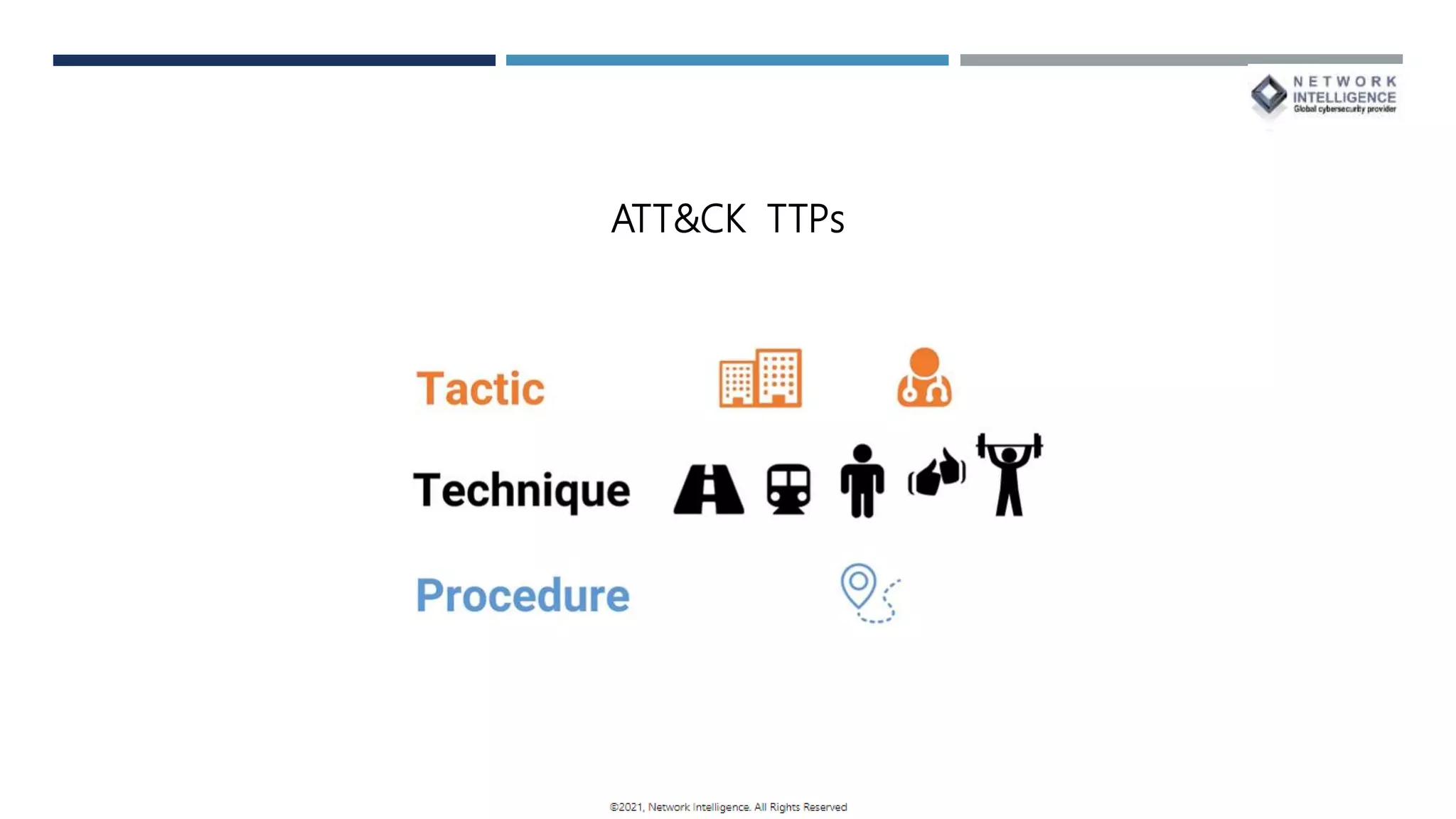 MITRE ATT&CK framework | PPTX