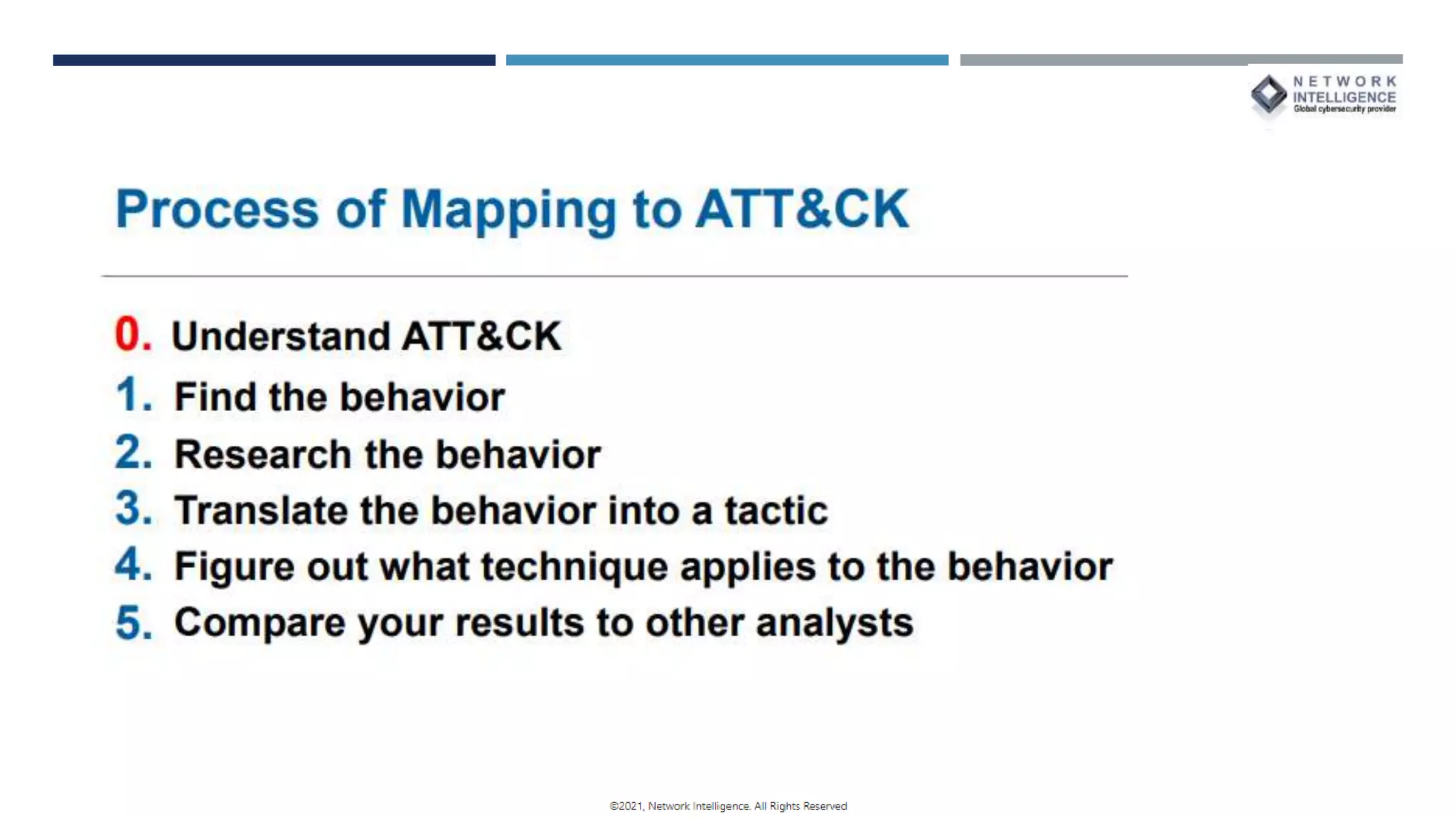 MITRE ATT&CK framework | PPTX