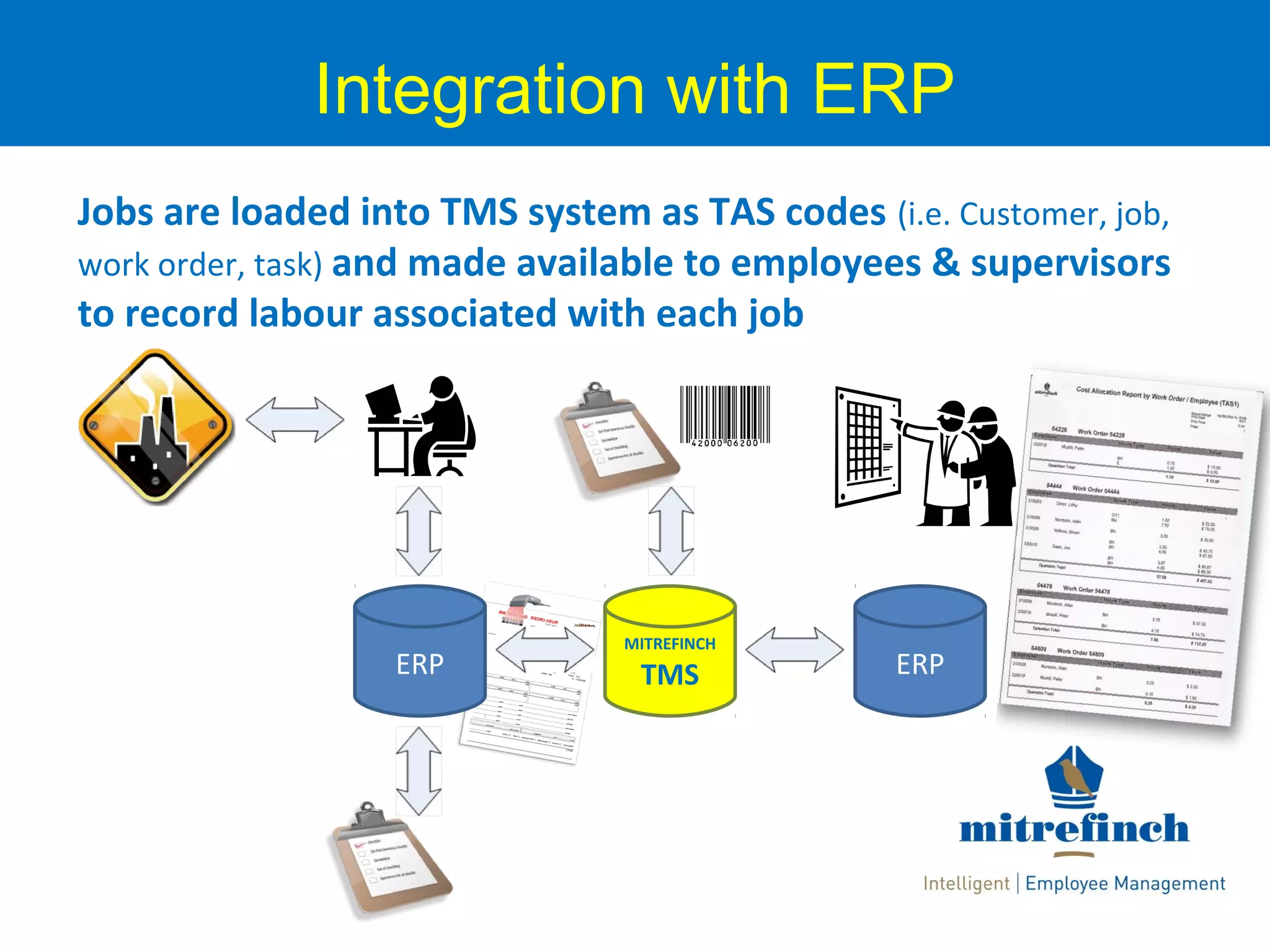Mitrefinch Australia Introduction | PPT