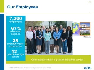 MITRE Knowledge-Driven Enterprise Strategy | PPTX