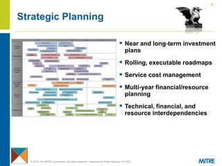 MITRE Knowledge-Driven Enterprise Strategy | PPTX