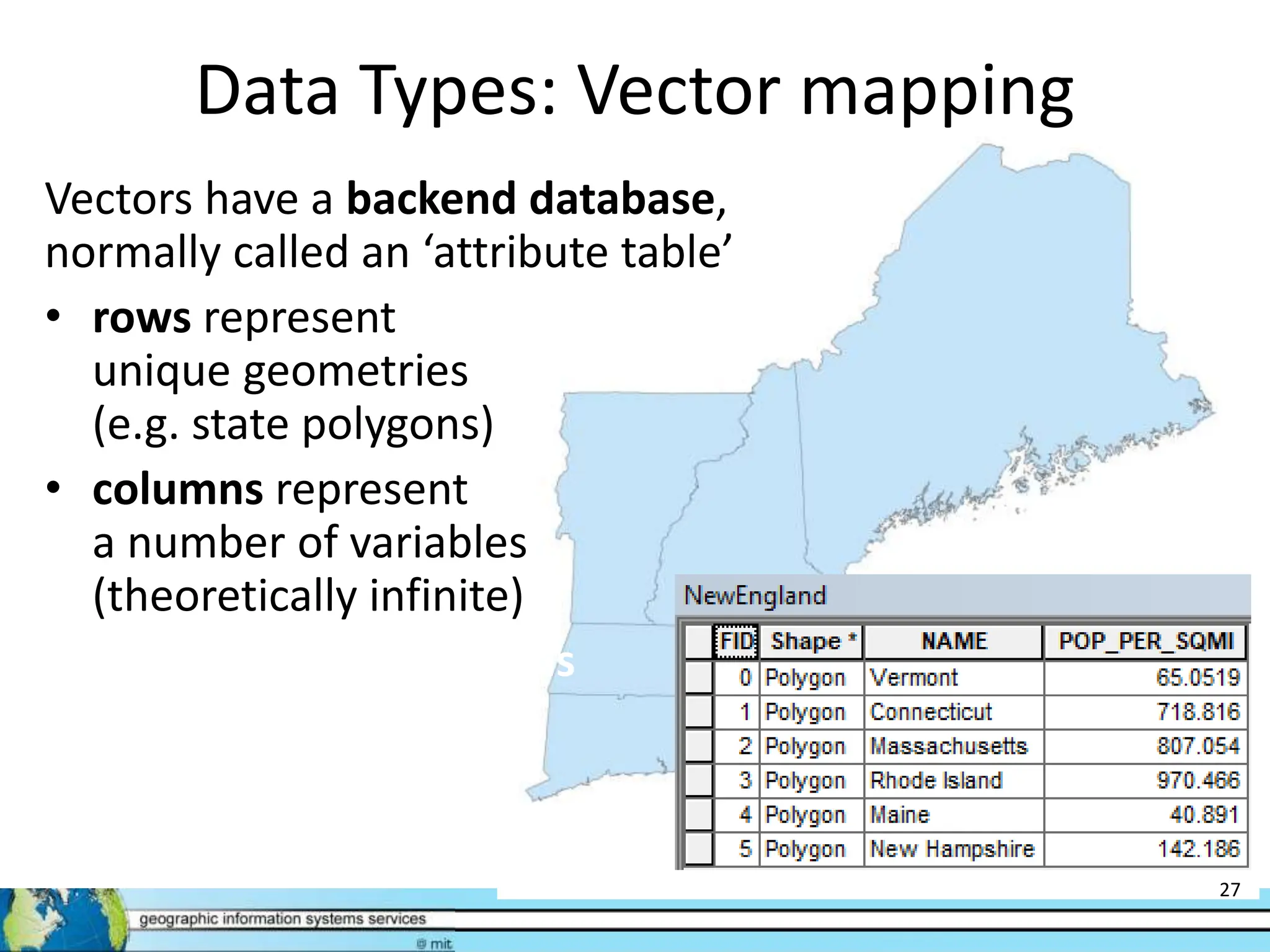 GIS Level 1 Introduction to GIS and Mapping | PPTX