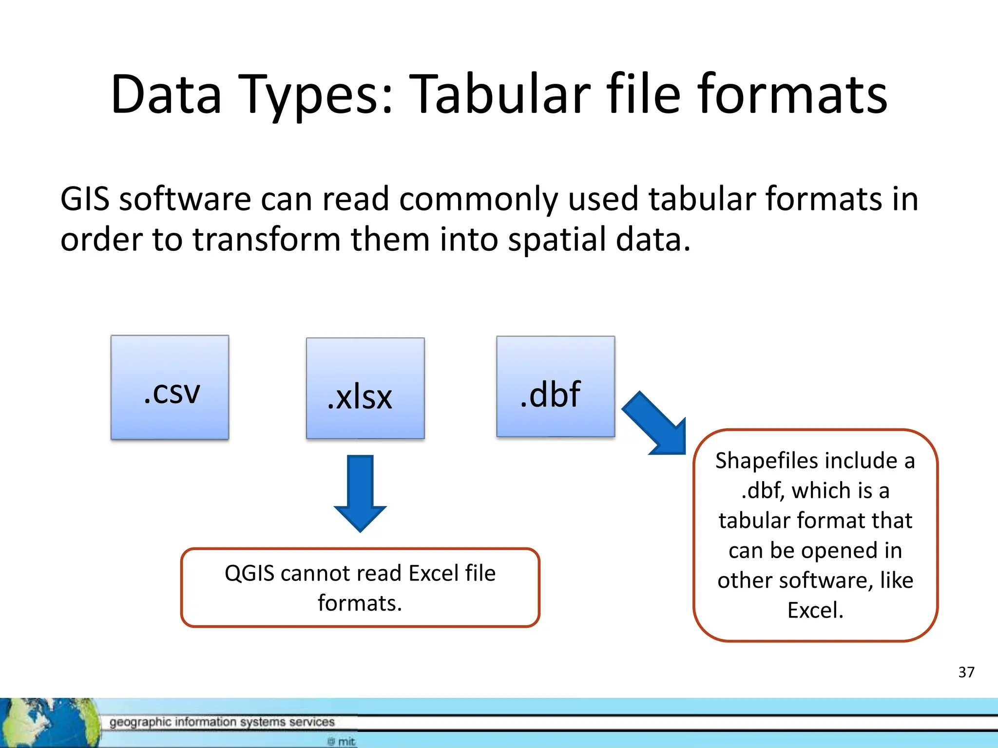 GIS Level 1 Introduction to GIS and Mapping | PPTX | Geography | Science
