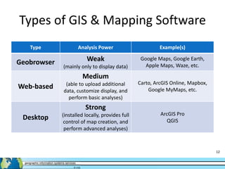 GIS Level 1 Introduction to GIS and Mapping | PPTX