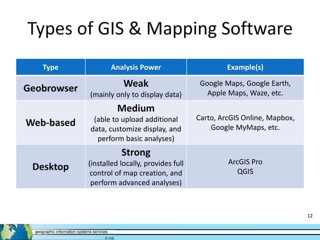 GIS Level 1 Introduction to GIS and Mapping | PPTX | Geography | Science