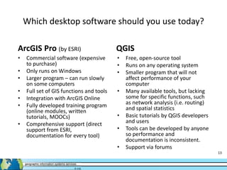 GIS Level 1 Introduction to GIS and Mapping | PPTX