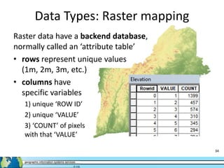 GIS Level 1 Introduction to GIS and Mapping | PPTX