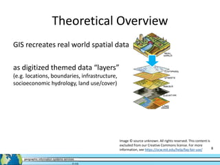 GIS Level 1 Introduction to GIS and Mapping | PPTX