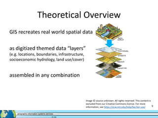 GIS Level 1 Introduction to GIS and Mapping | PPTX