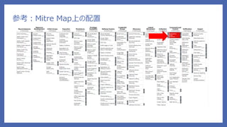 MITRE ATT&CK t1071 Application Layer Protocol | PPT