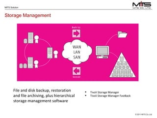 MITS Company Profile | PPT | Operating Systems | Computer Software and ...