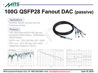 DAC, AOC & MPO/LC cable solution | PDF