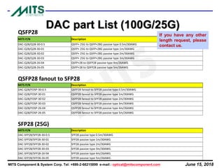 DAC, AOC & MPO/LC cable solution | PDF