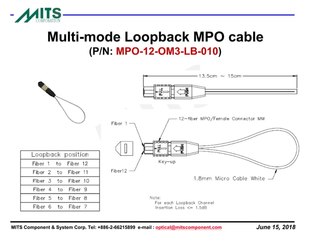 DAC, AOC & MPO/LC cable solution | PPT