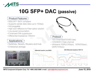 DAC, AOC & MPO/LC cable solution | PDF